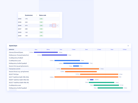 Browse thousands of Gantt images for design inspiration | Dribbble