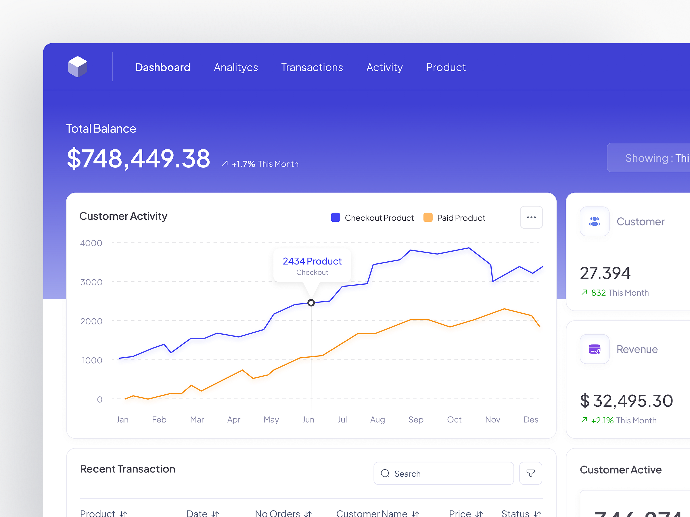 Tokomi - CRM Dashboard by Fanka for Korsa on Dribbble