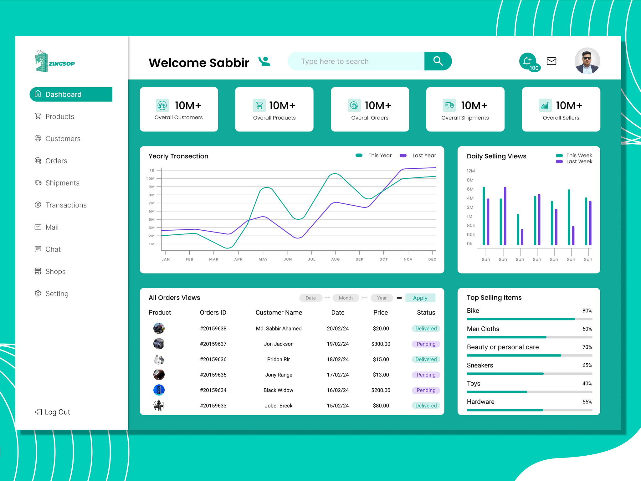 E-commerce Dashboard UI Design by Sabbir Ahamed on Dribbble