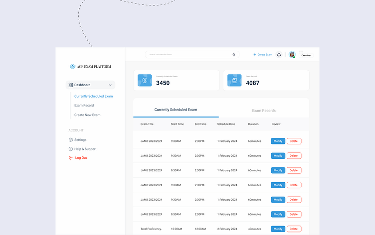Examiner Dasboard by Honeybell Omadeli on Dribbble