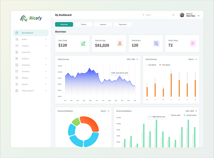A Comprehensive Dashboard Design by Navinash on Dribbble