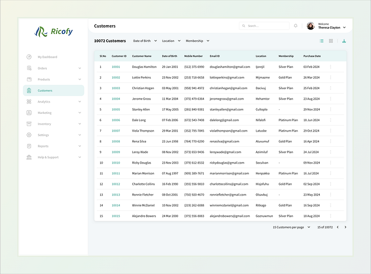 A Comprehensive Dashboard Design by Navinash on Dribbble