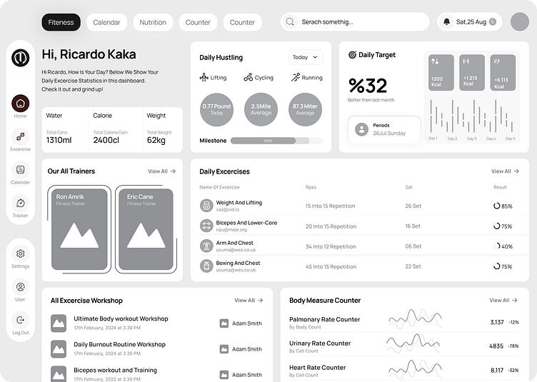 Fit Planner Dashboard Design | Fitness Dashboard by Samsun Nahar ...
