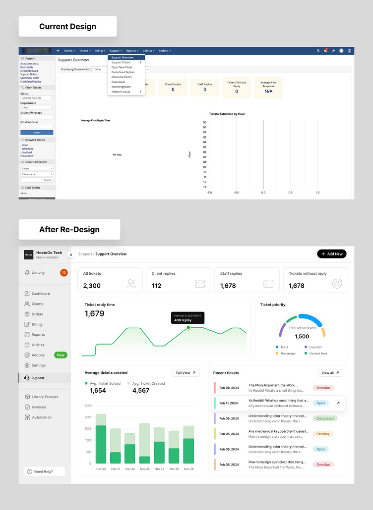 Support Ticket System Software UI UX by Muhammad Salim for Sadax Studio ...