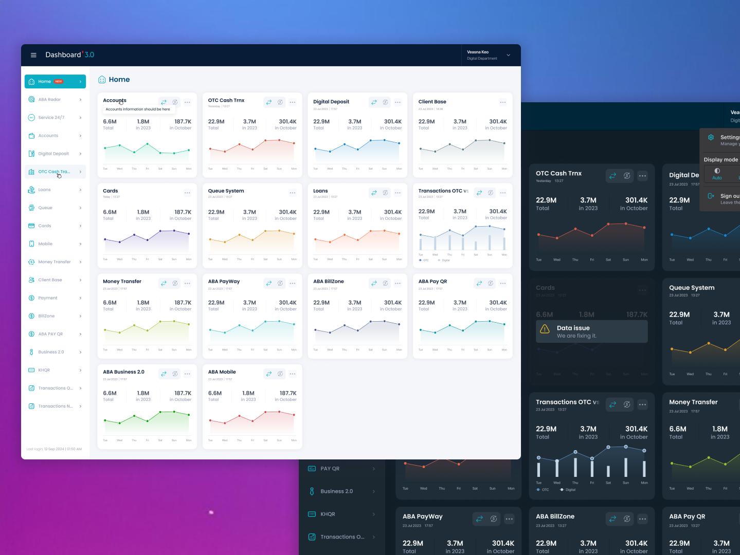 Dashboard data monitoring UX UI design by Veasna UX on Dribbble