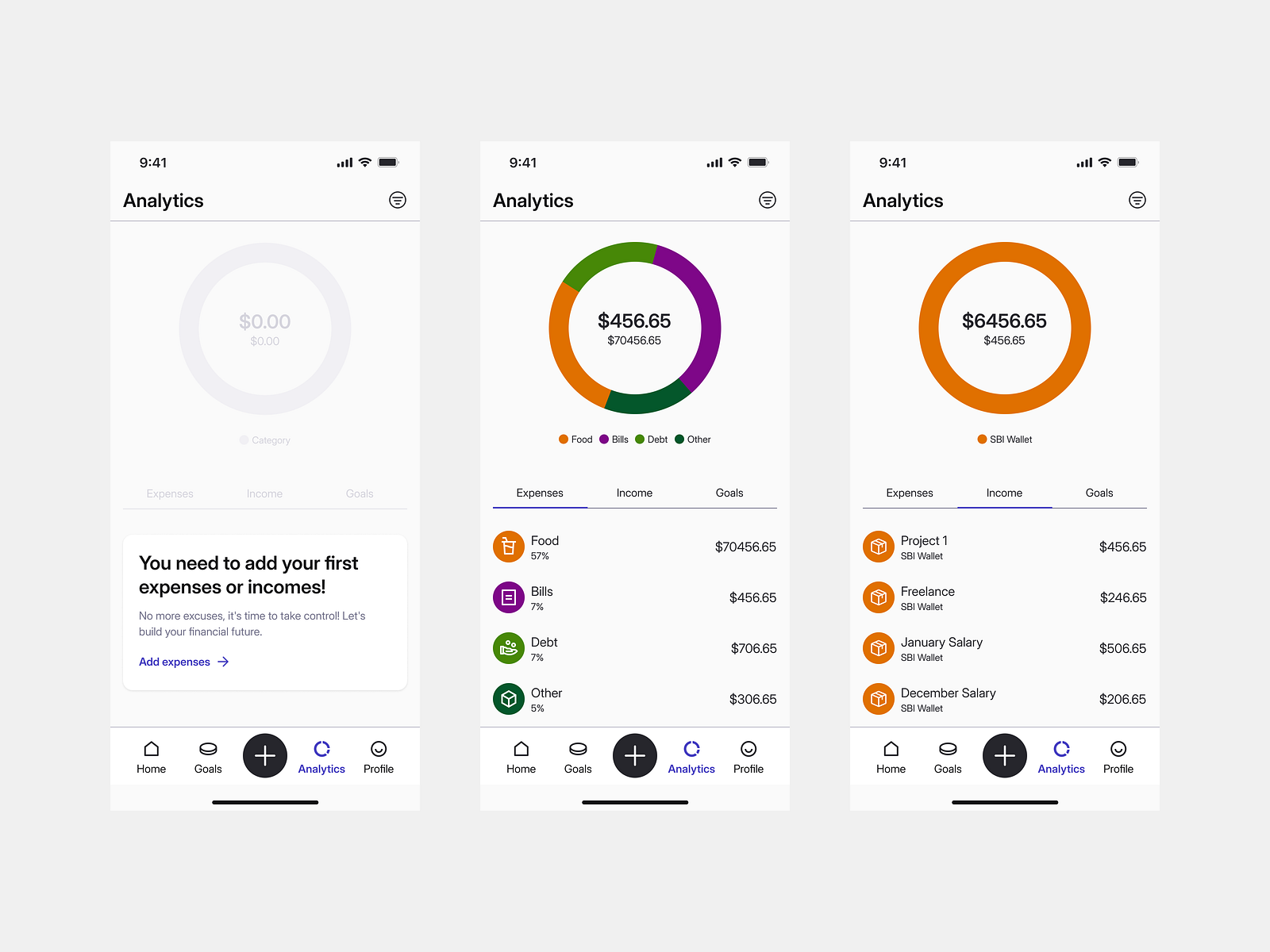 Wallet Data Visualization By Harshad P Ux Designer Web3 Saas Ai