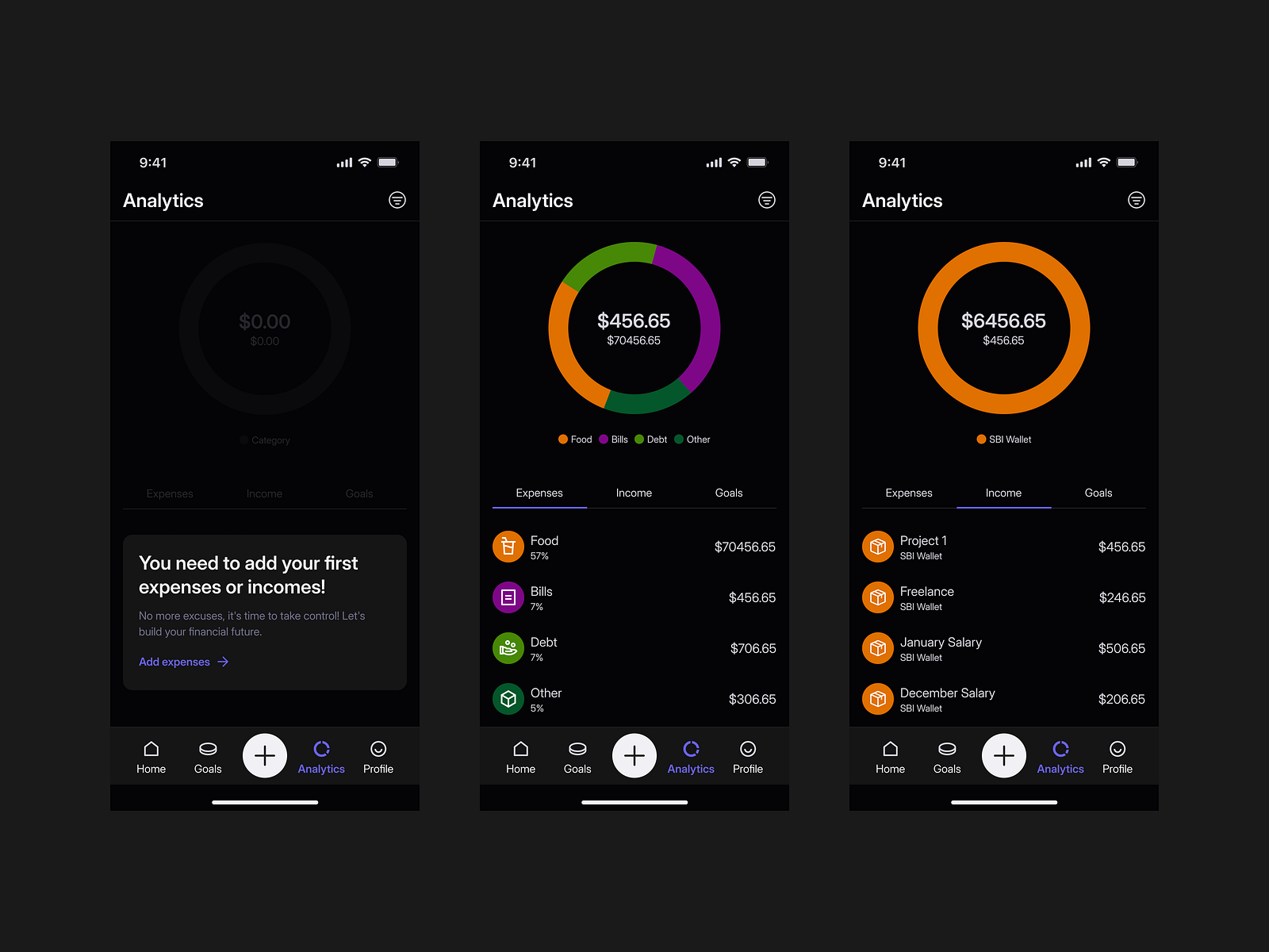 Wallet: Data Visualization Dark by Harshad P. | UX Designer (Web3, SaaS ...