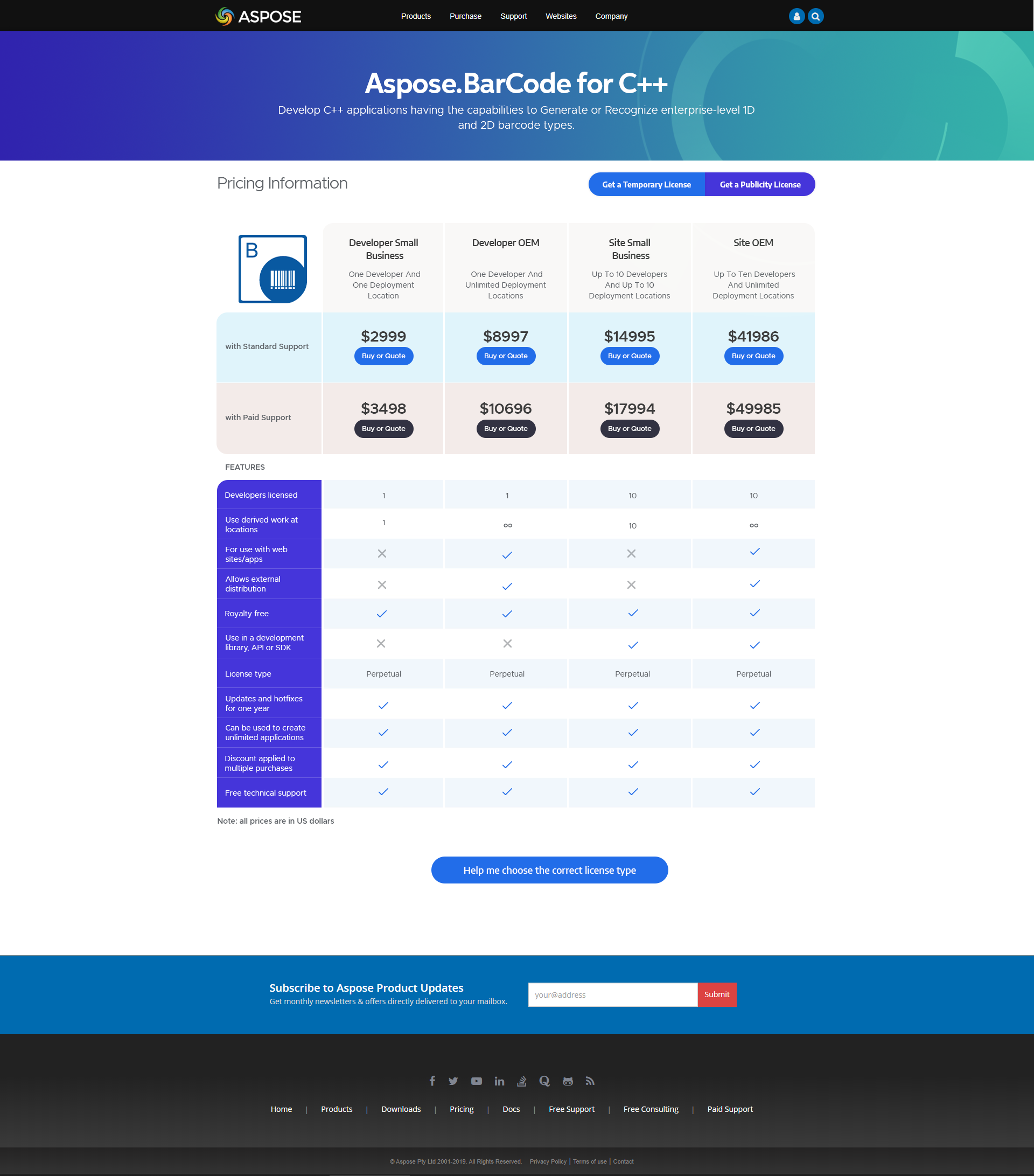 UX Case Study - Optimize purchase system by Ashhad Khan on Dribbble
