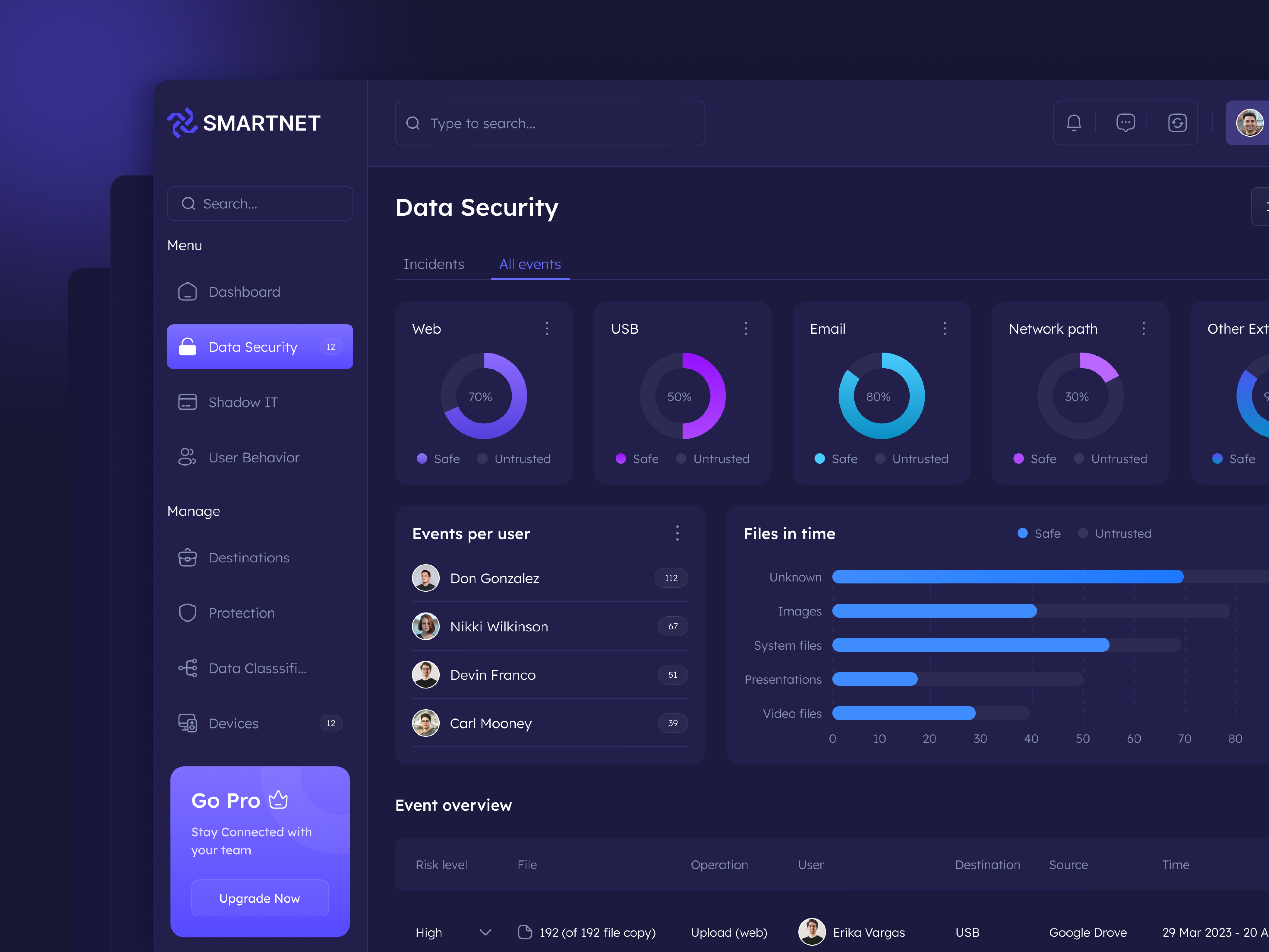Cyber Security Dashboard designs, themes, templates and downloadable ...