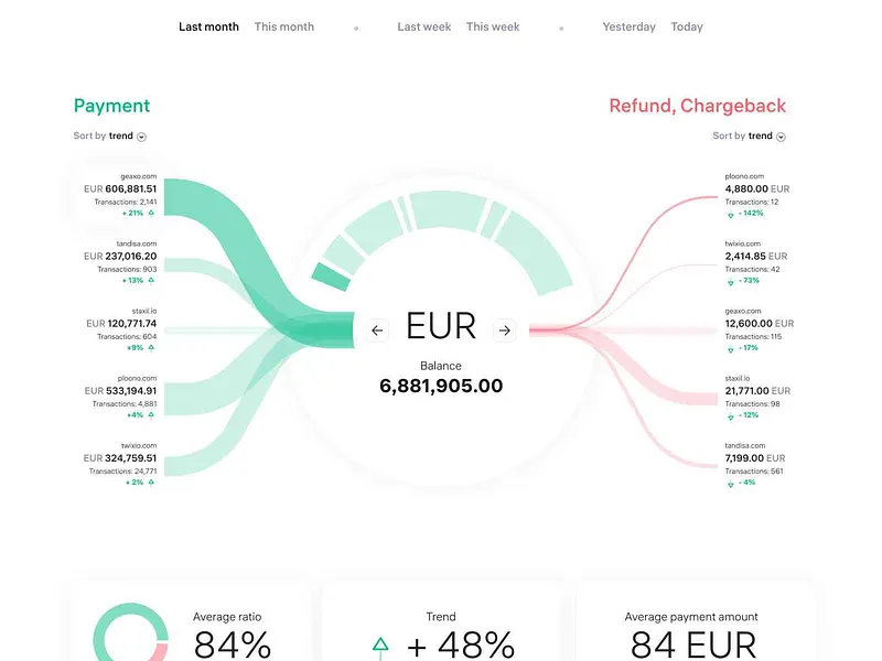 Turnovers designs, themes, templates and downloadable graphic elements ...