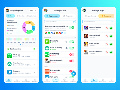 Mobile Device Management designs, themes, templates and downloadable ...