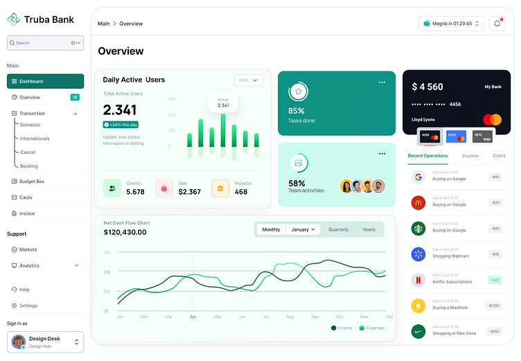 Bank Dashboard Design by Osman Goni on Dribbble