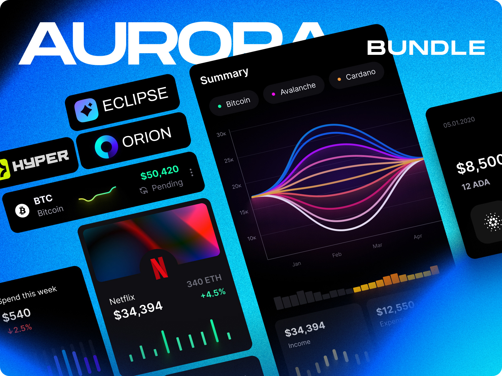 Orion + Hyper Charts + Eclipse by Alien pixels on Dribbble