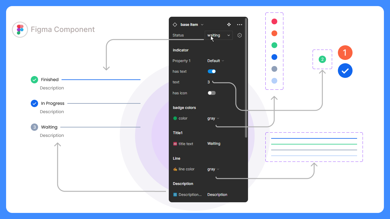 Steps / Progress Indicator Figma component by Ashhad Khan on Dribbble