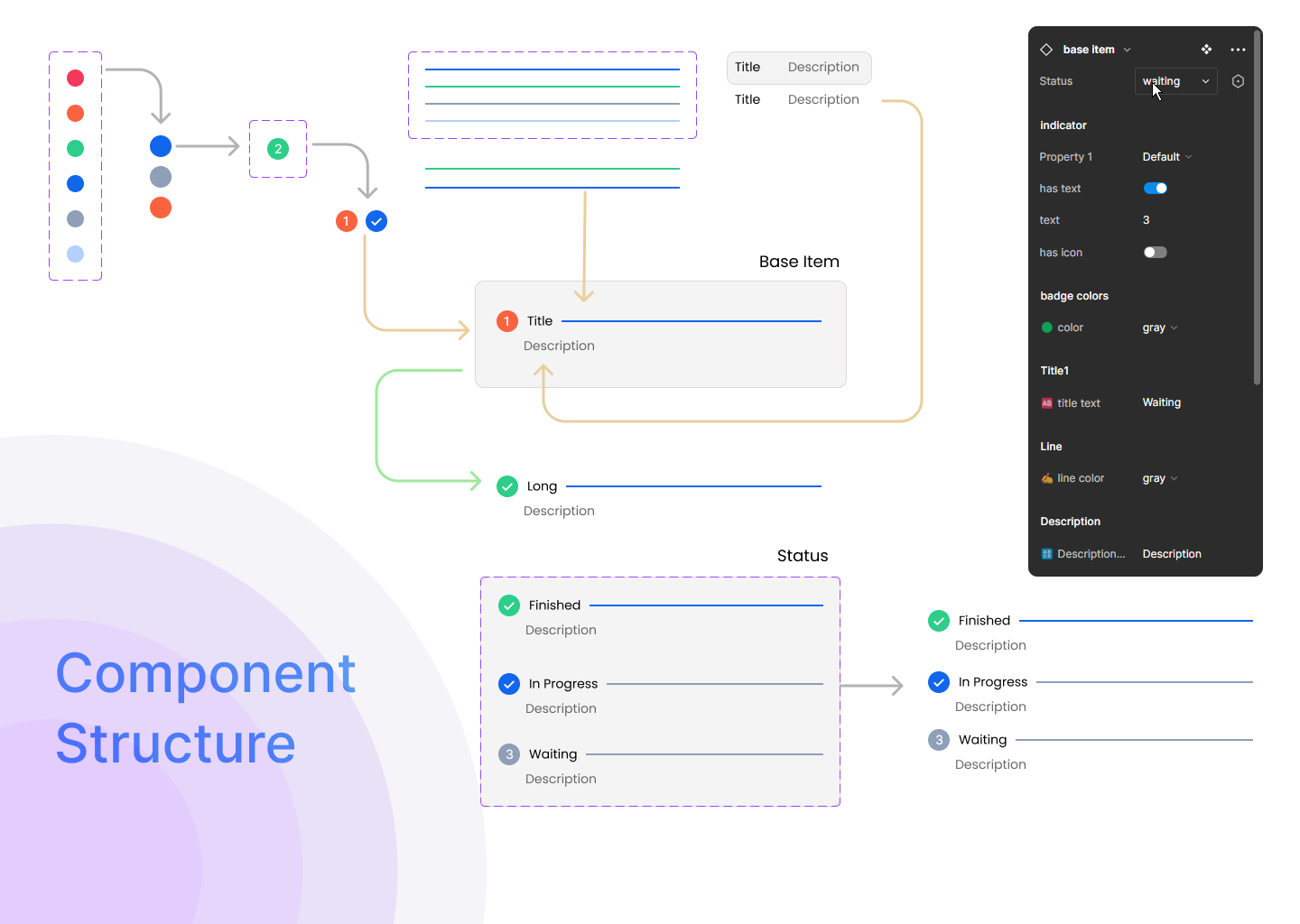 Steps Progress Indicator Figma Component By Ashhad Khan On Dribbble 4171