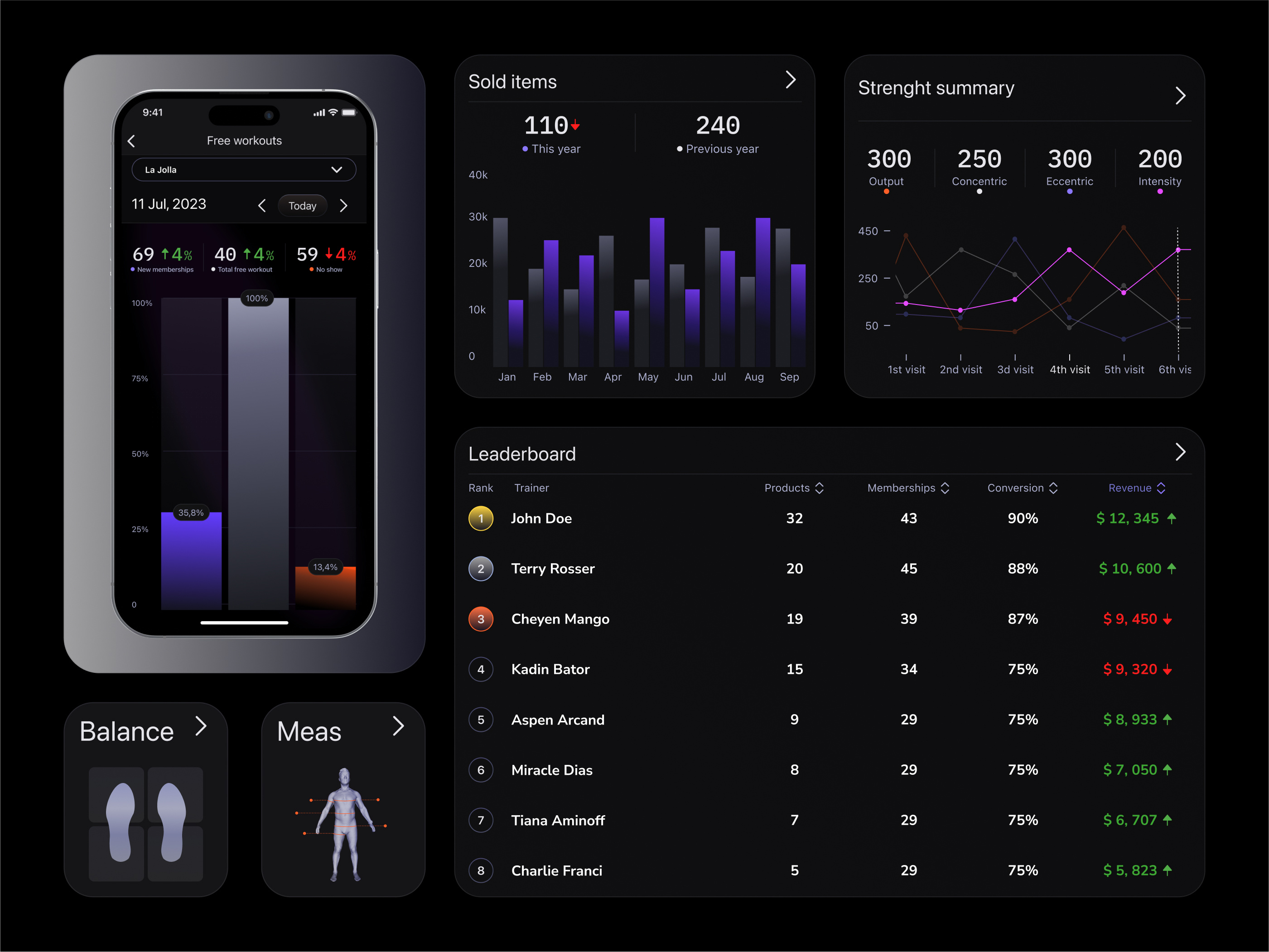 Smart Fit Ui/Ux Case Design — Fitness App by League Design Agency on ...