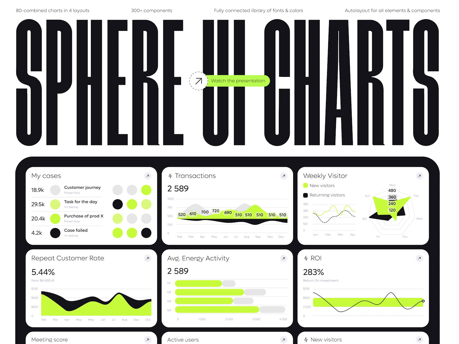 Sphere UI: Charts (UI KIT) by THE18 DESIGN on Dribbble