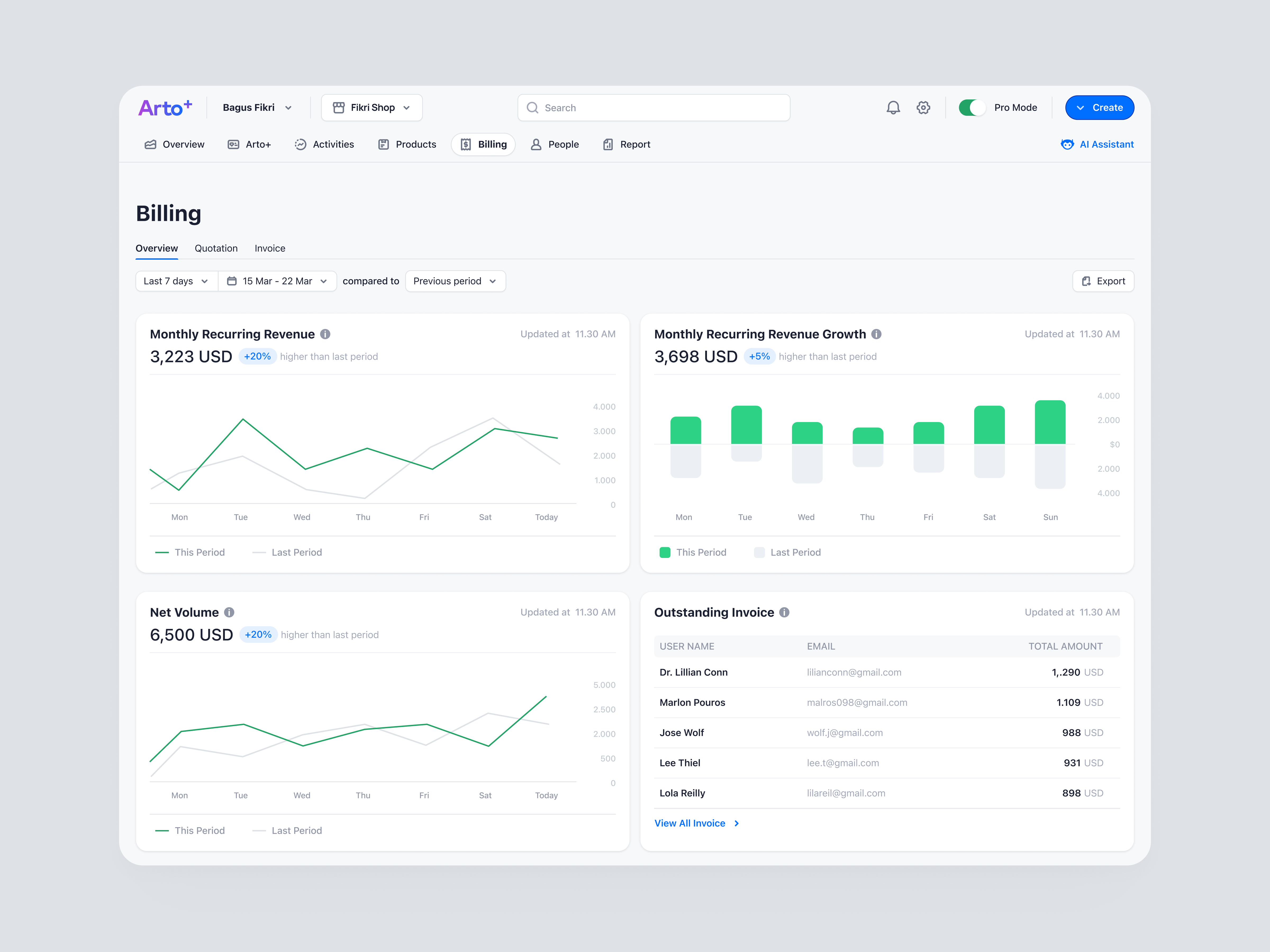 Browse thousands of Issuance Of Invoices images for design inspiration ...