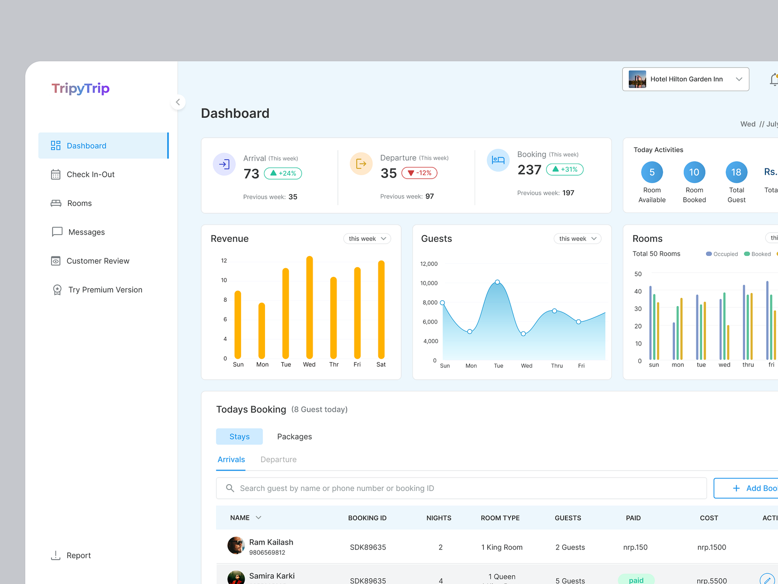 Hotel Booking Dashboard for Hotel Owners by Samn Grg on Dribbble