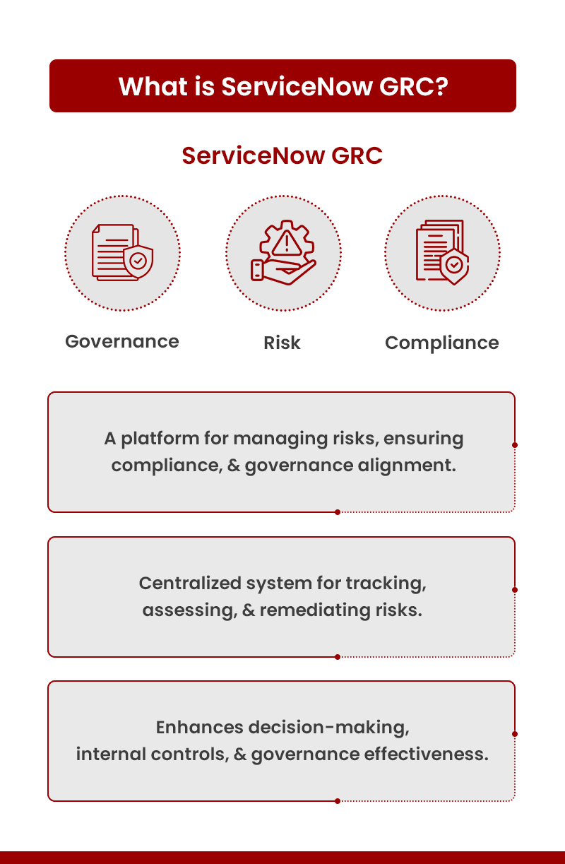 What Is Servicenow Grc By Mayank Mallik On Dribbble