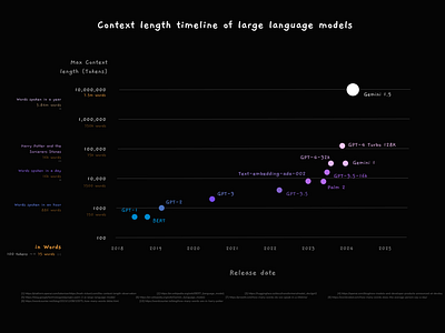 Large Language Model designs, themes, templates and downloadable ...