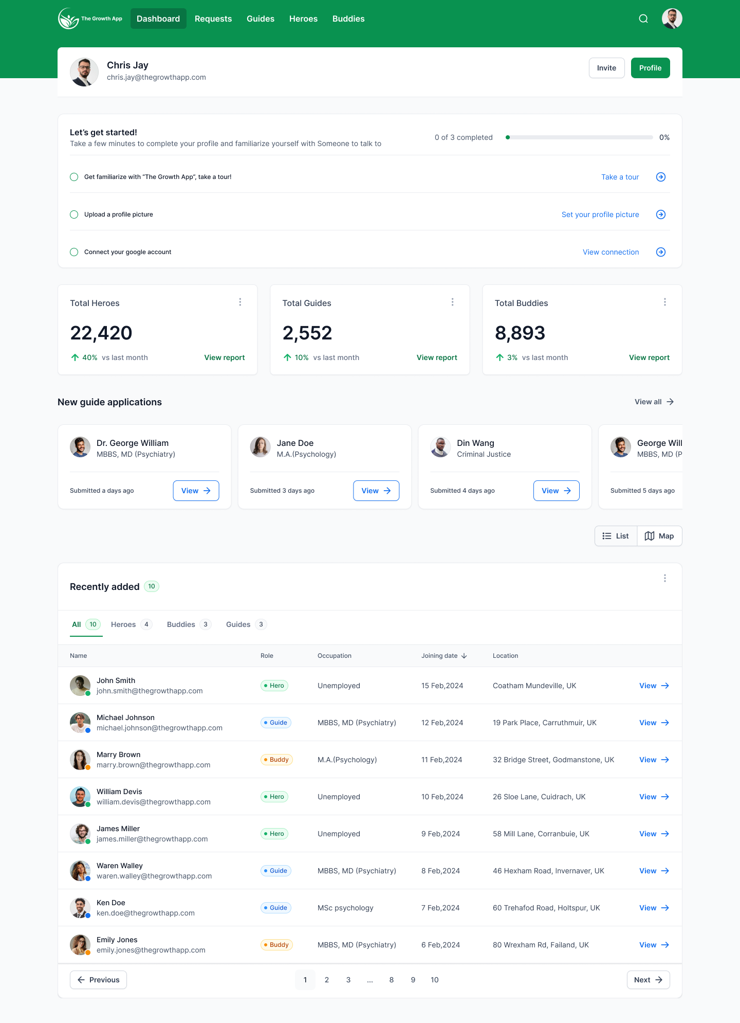 Dashboard UI for the administrative staff by Deep S on Dribbble
