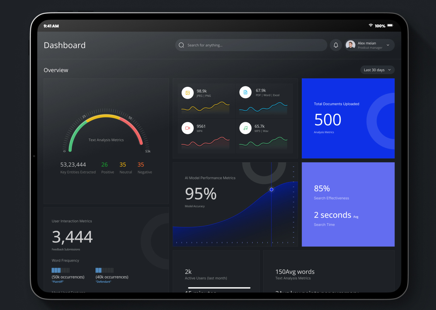 AI-Assistant Dashboard by Web3 Citadel on Dribbble