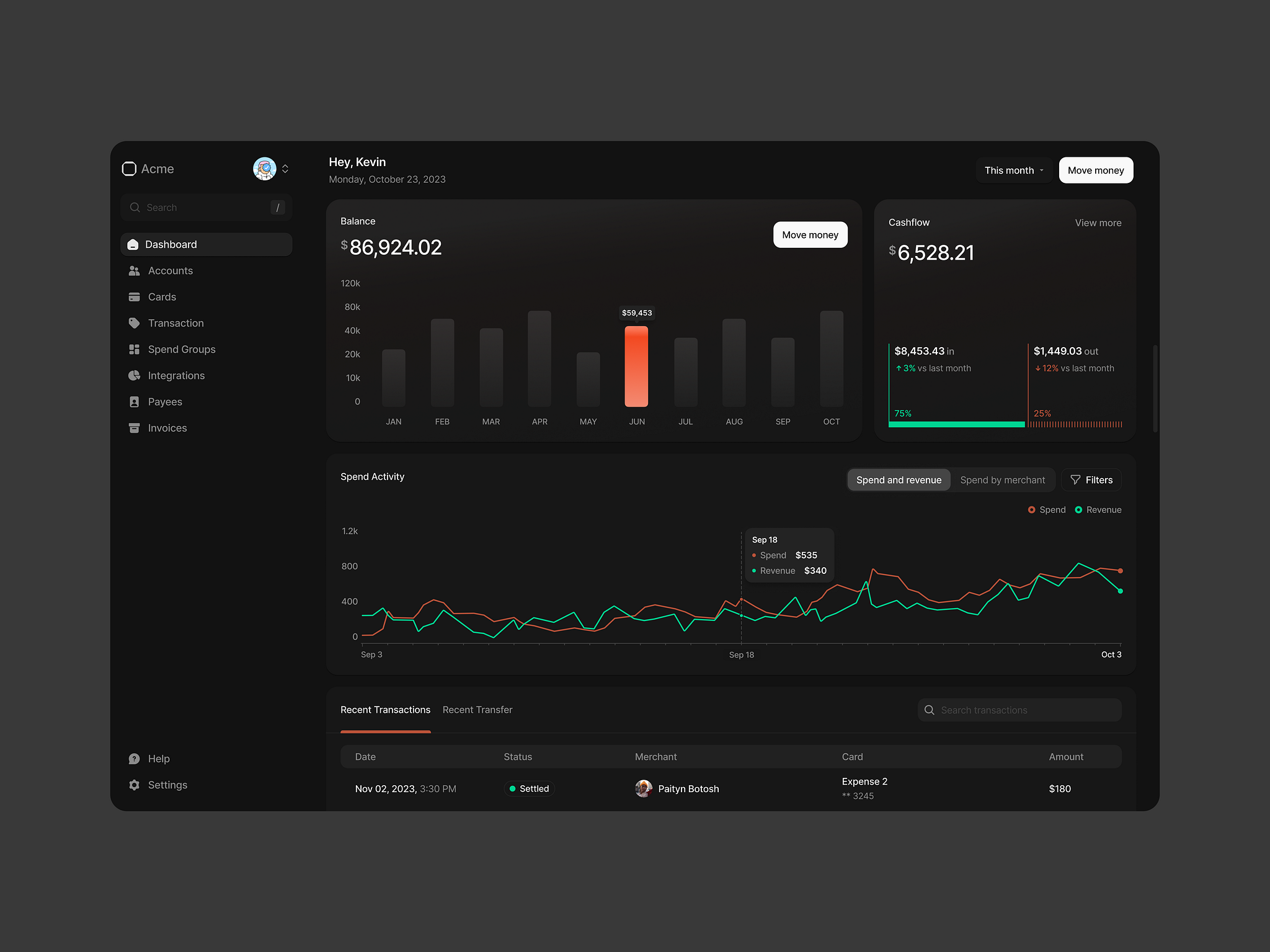 Dark Mode - Banking Dashboard by Kevin Dukkon on Dribbble