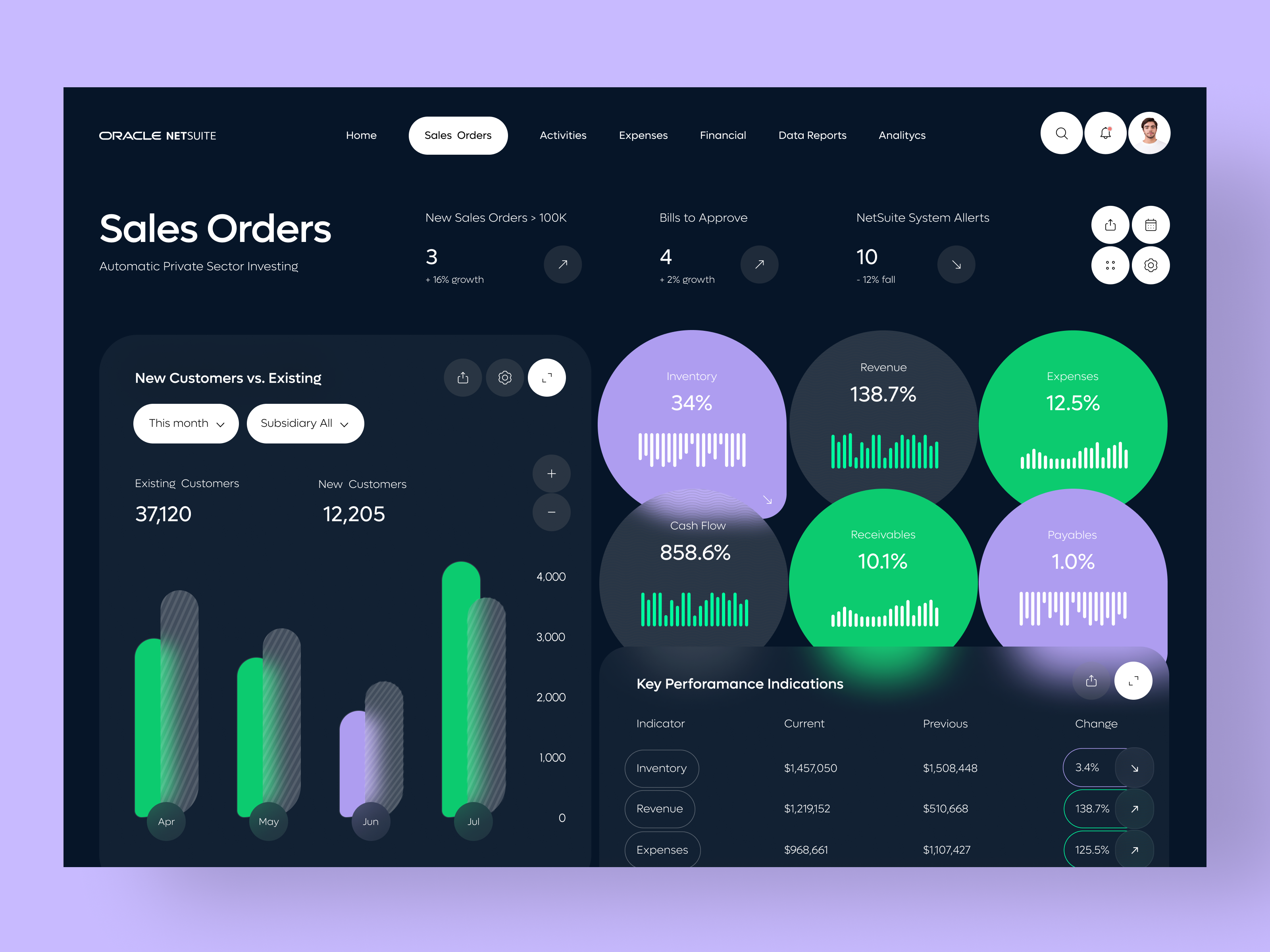 Netsuite CRM - Sales Orders Management by Jack R. for RonDesignLab ⭐️ ...