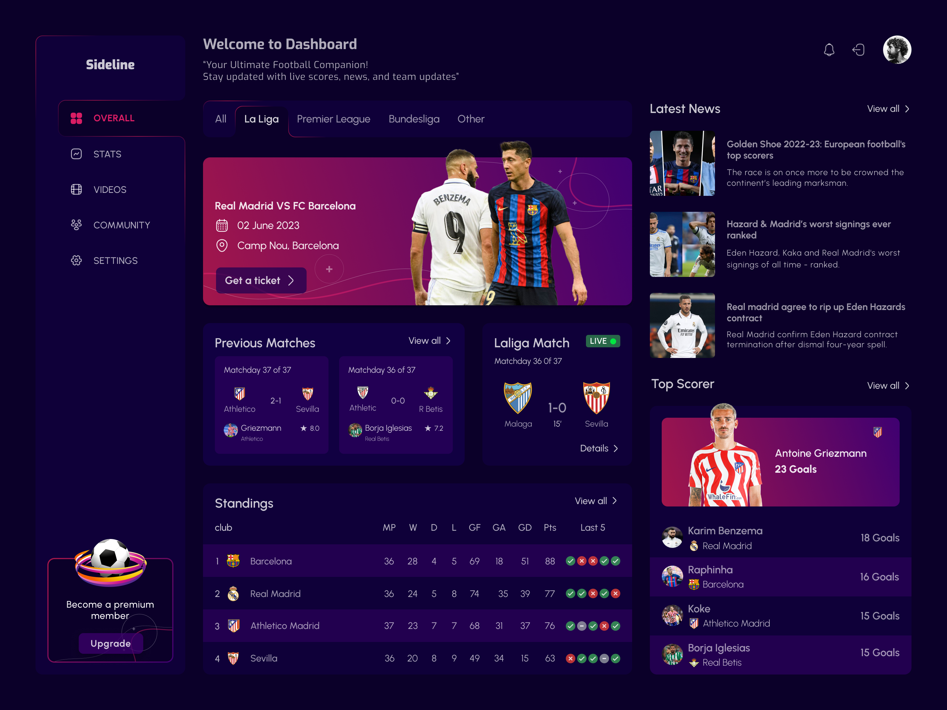 Browse thousands of Football Dashboard images for design inspiration ...