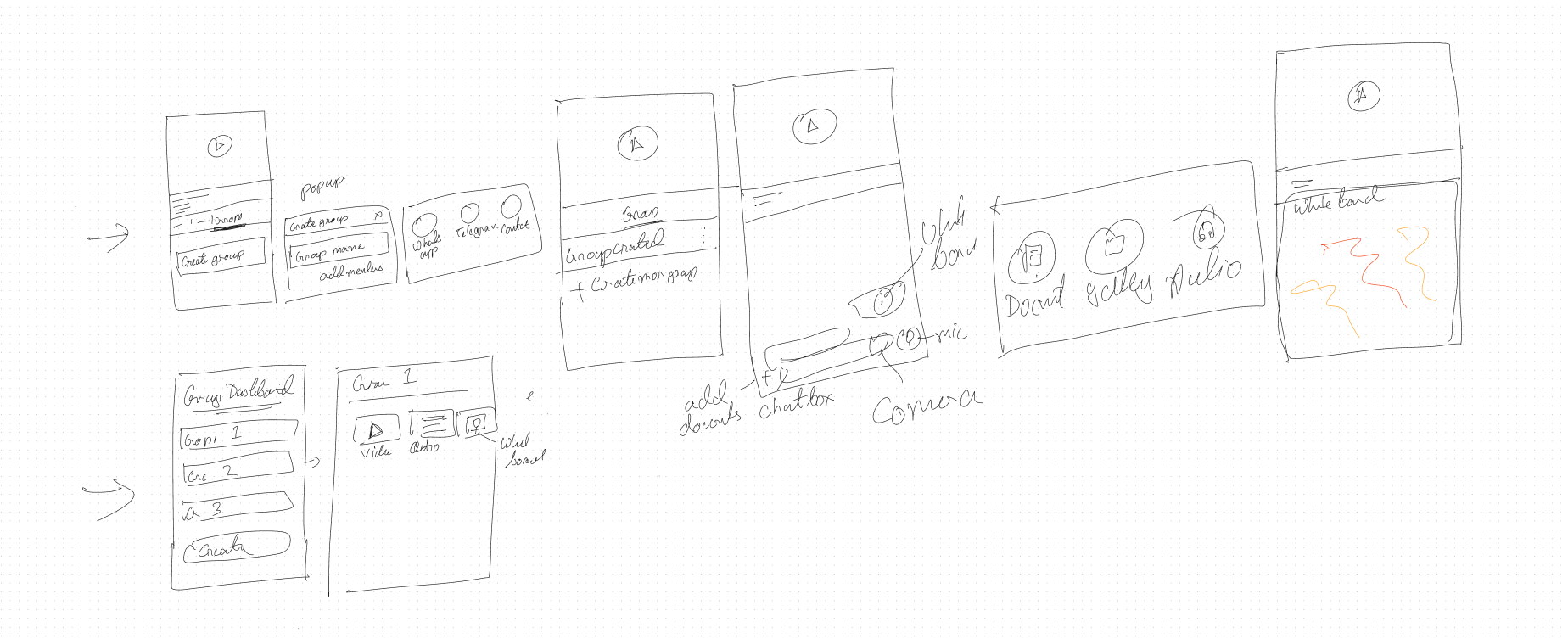 Safalta: Group Study by Shresth Bhadani on Dribbble