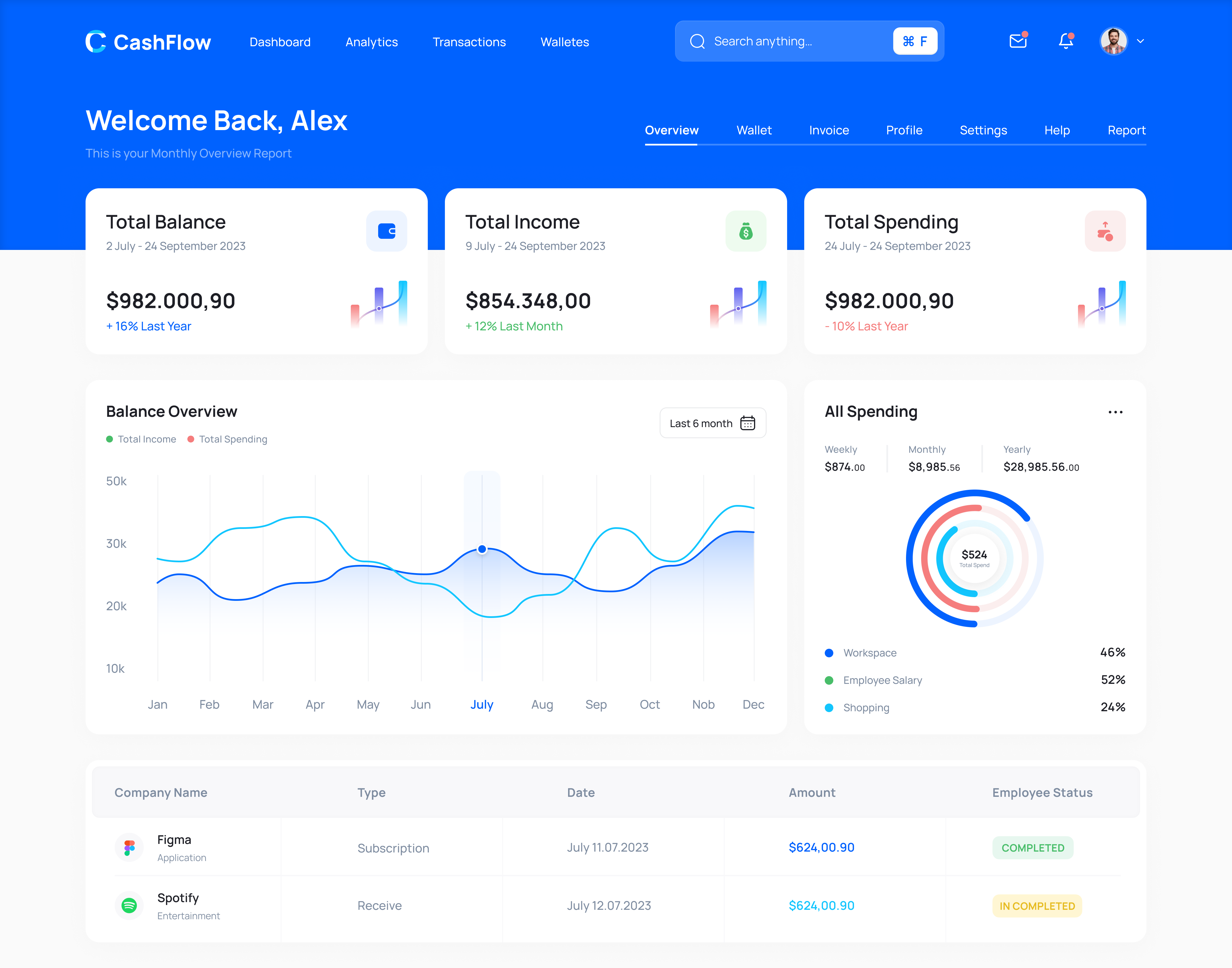 Cashflow Web-App Design by Onixlab Studio Ltd for UI8 on Dribbble
