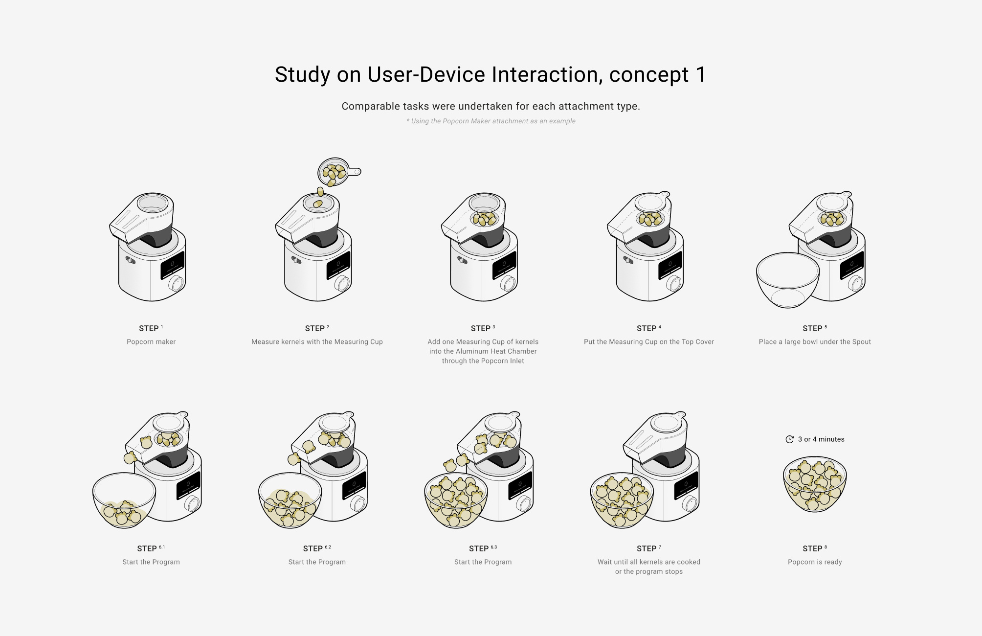 Design & Development of a GUI application for the Food Processor by ...