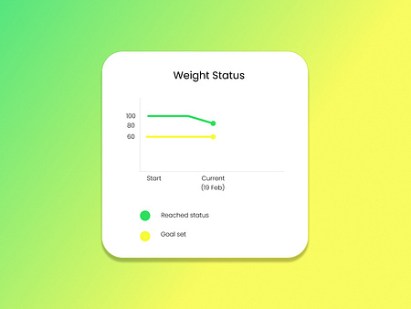 Browse thousands of Graph UI images for design inspiration | Dribbble