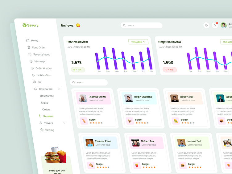 Dashboard Design Reviews Page by DesignMinds on Dribbble