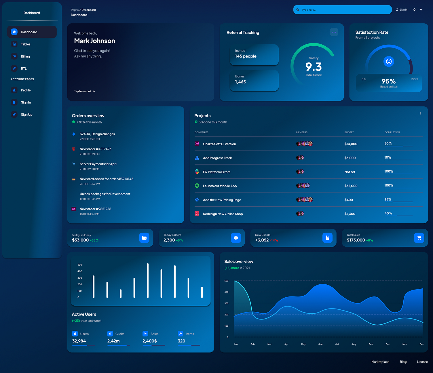 Modern Dashboard UI Design by Kaes Mahmud on Dribbble