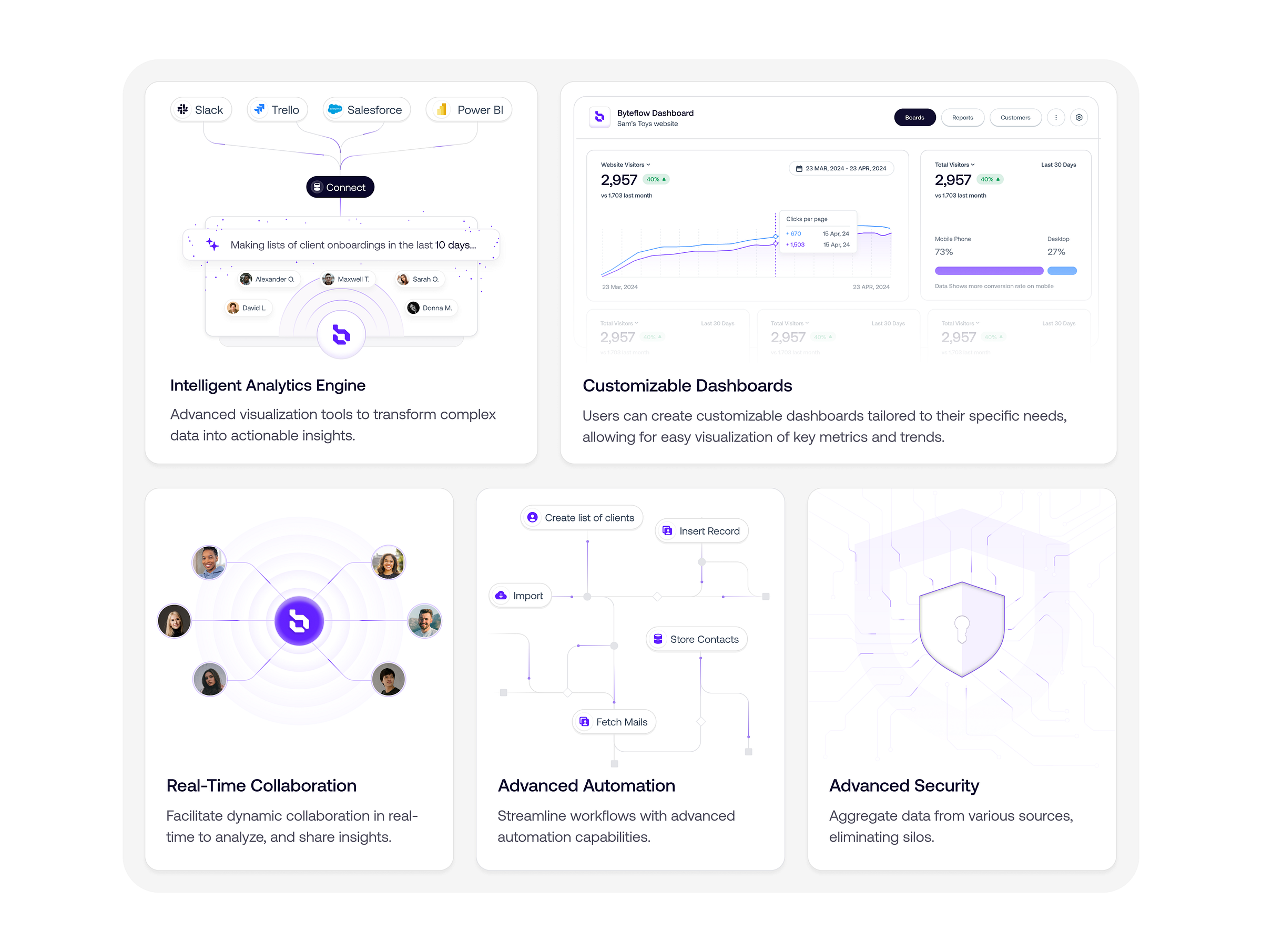 Byteflow features section by Abdulquadri Musa on Dribbble