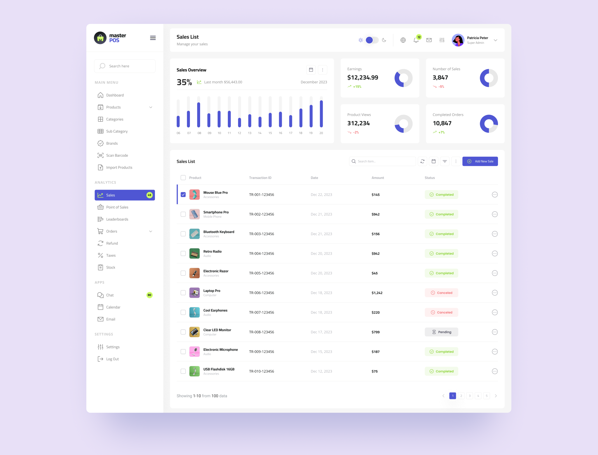 MasterPOS – Point of Sales Admin Dashboard Figma by Ahmad S. Afandi for ...