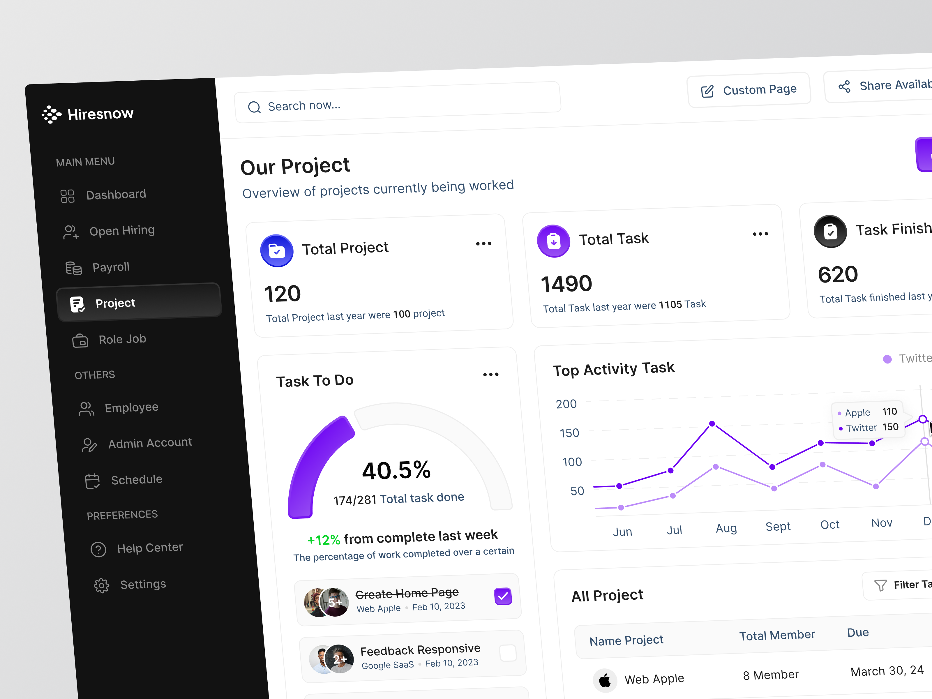 Browse thousands of Project Performance Dashboard images for design ...