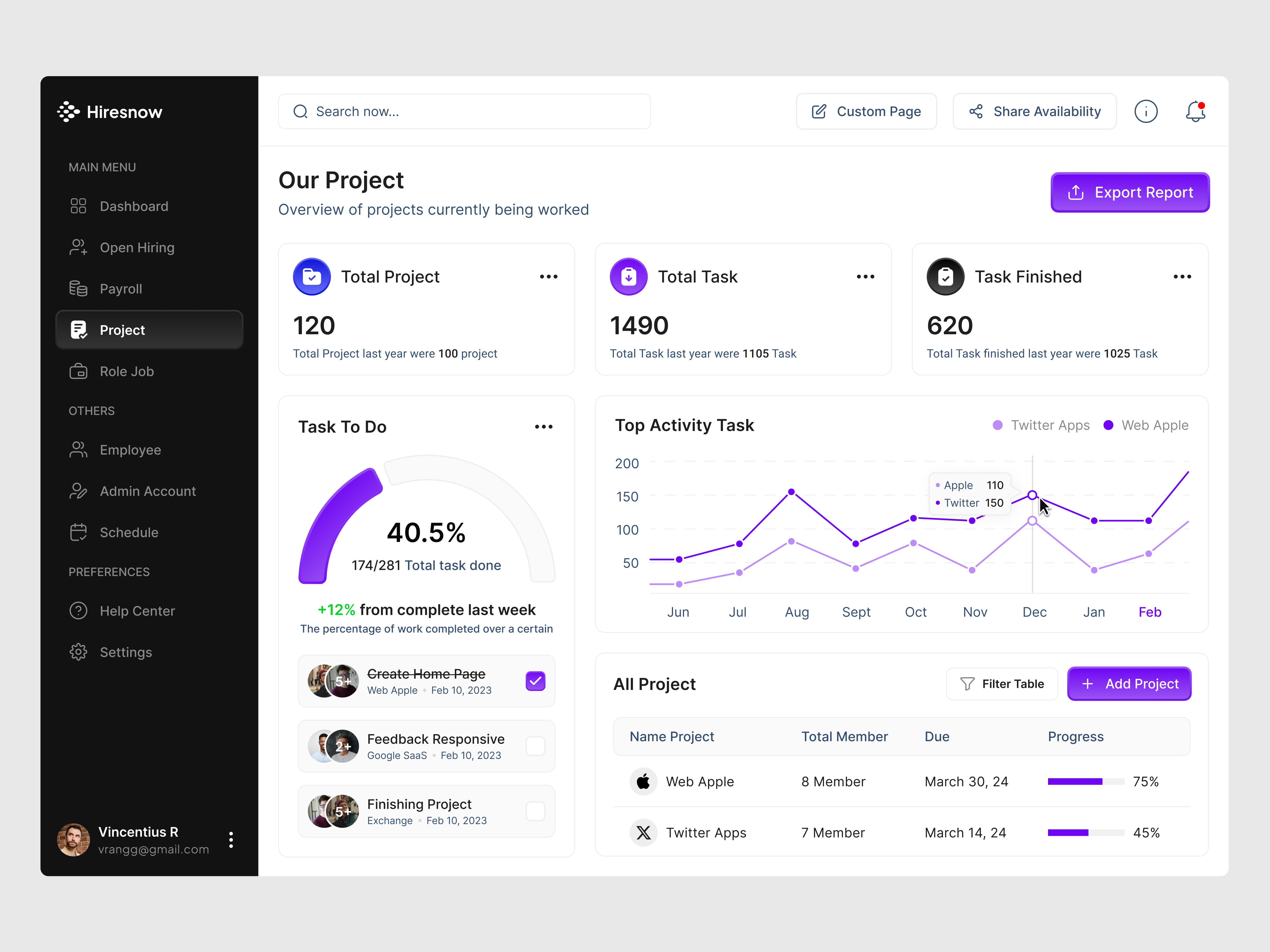 Human Resources - Project by Vincentius Rangga for Odama on Dribbble