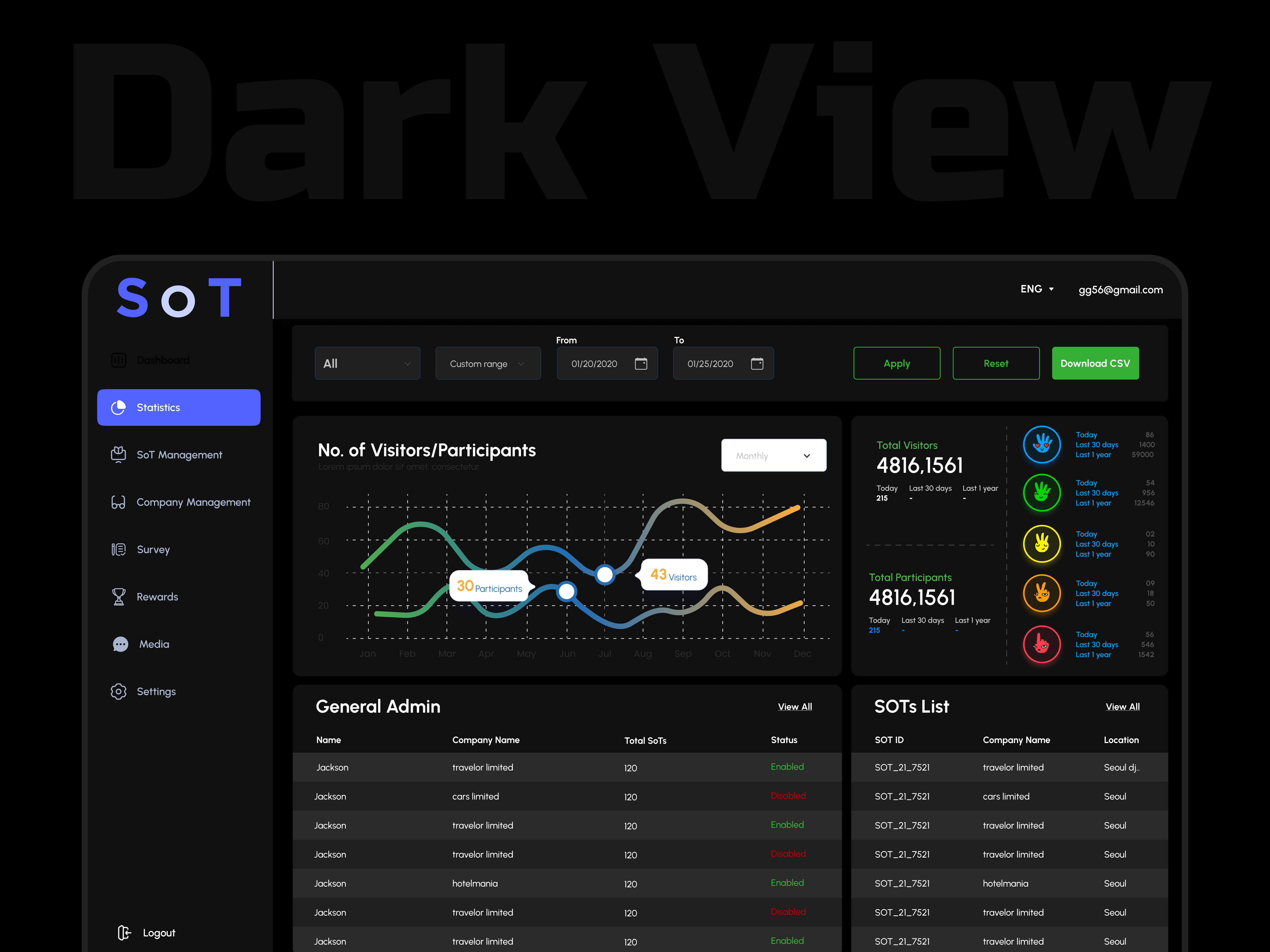 SOT Dashboard Design by Ayesha Ayaz on Dribbble