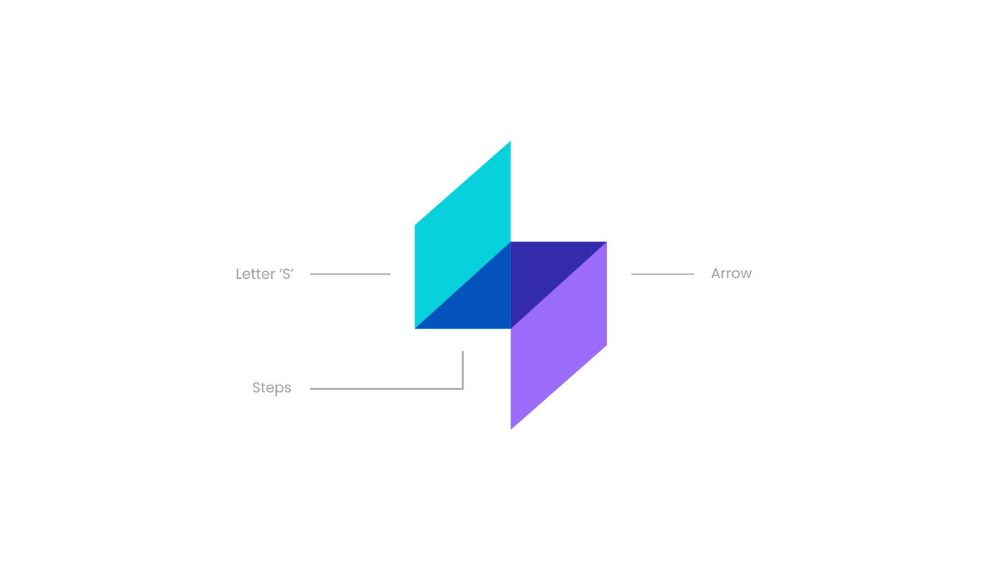 Sondar by Muhammad Ali Effendy on Dribbble