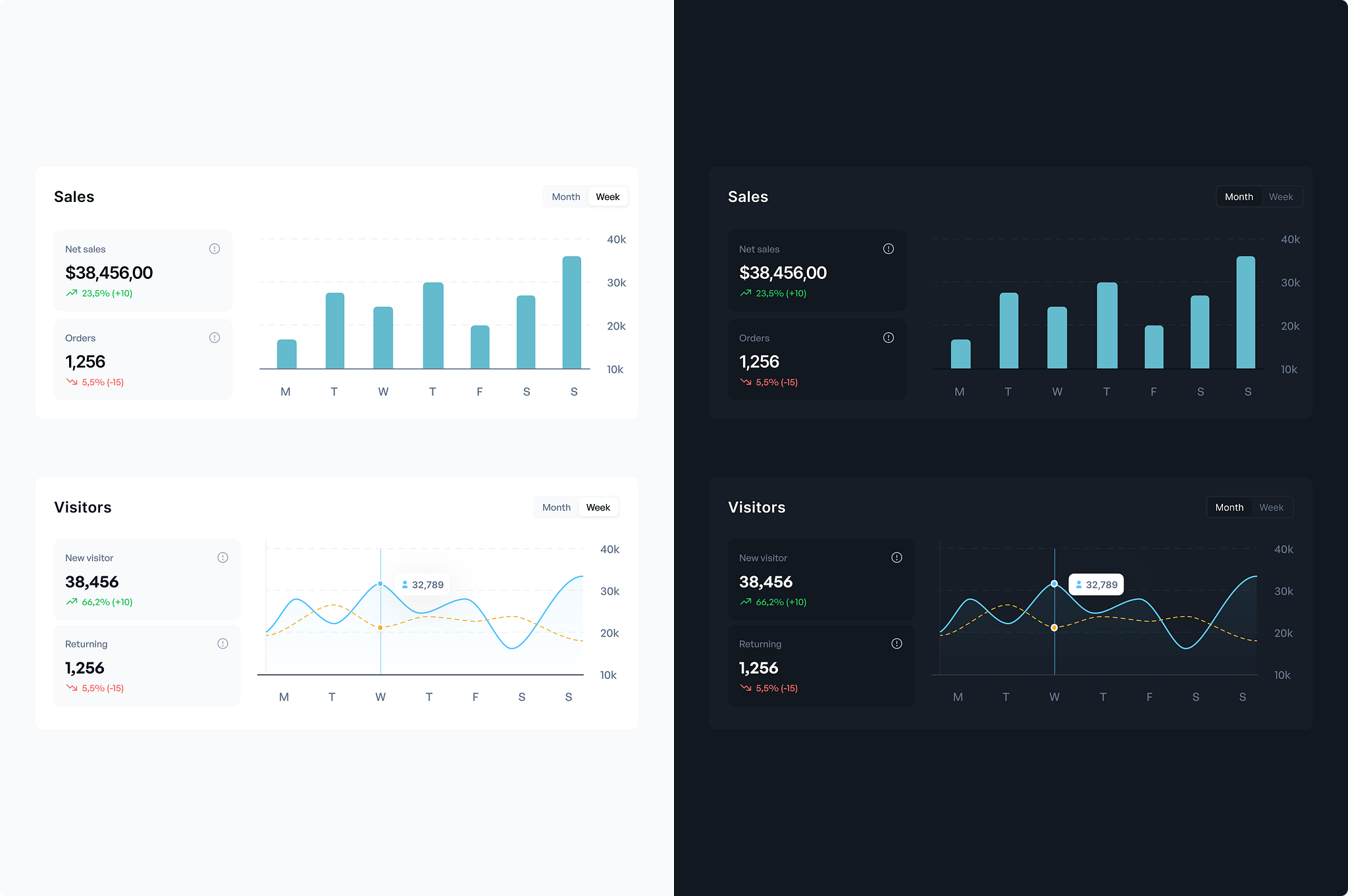 Chart dark mode by Valeria SAViNA on Dribbble