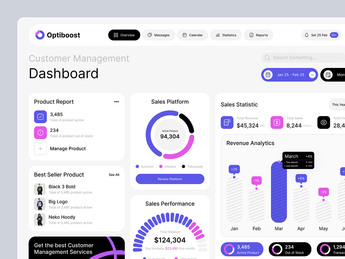 Browse thousands of Management Dashboard images for design inspiration ...