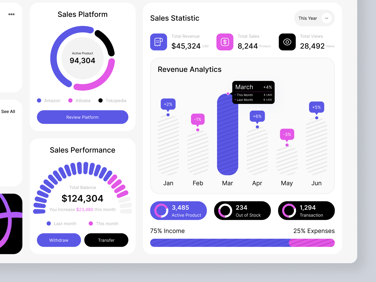 Optiboost - Customer Management Dashboard by Tio Gilang Pratama for ...