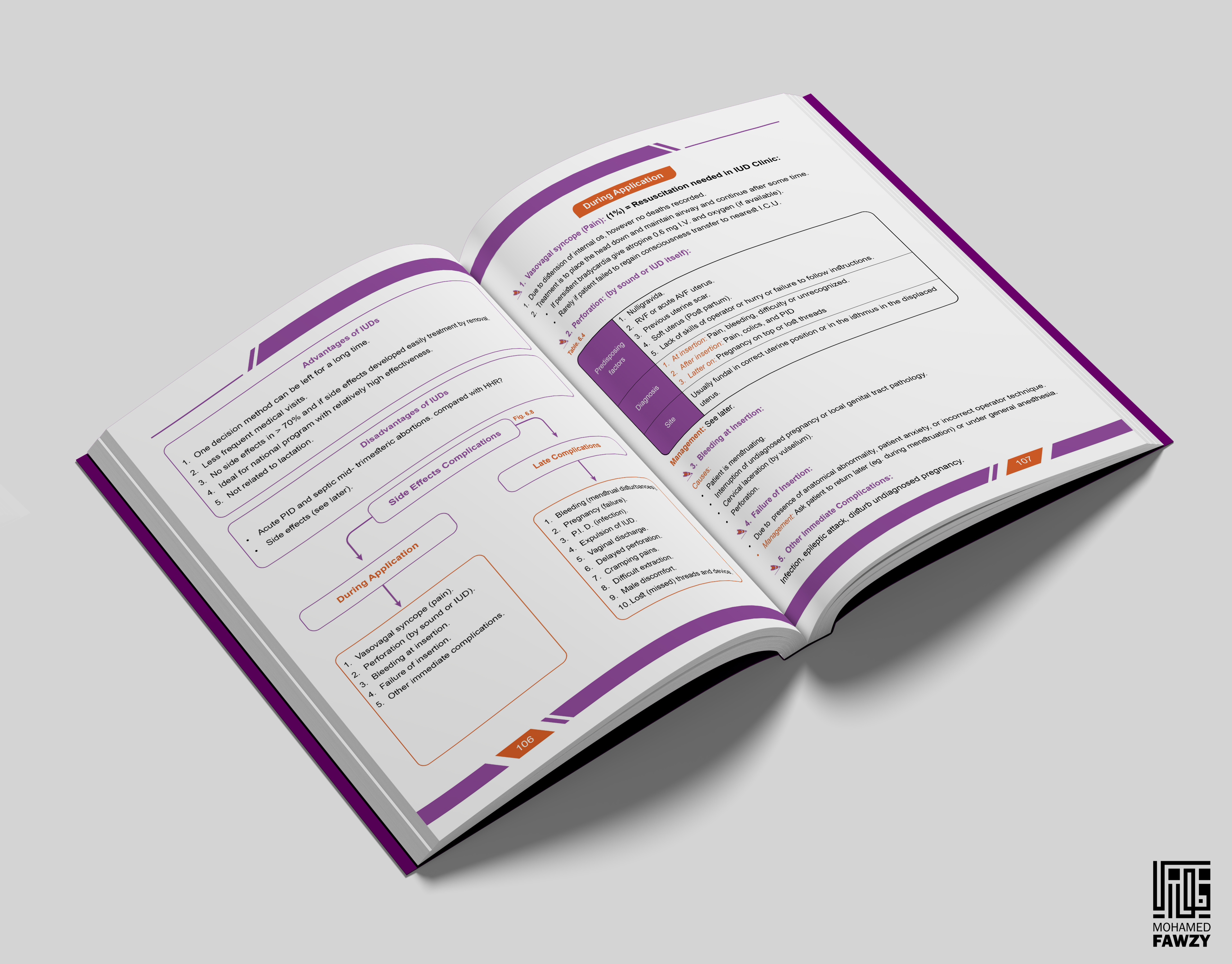 Medical Indesign Book & Cover by Mohamed Fawzy on Dribbble