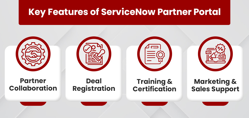 ServiceNow Partner Portal - Key Features by Mayank Mallik on Dribbble