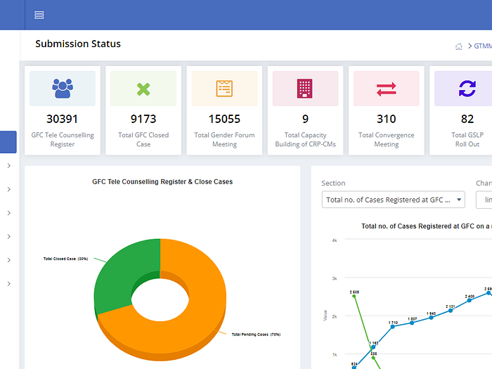 Cool Dashboard designs, themes, templates and downloadable graphic ...