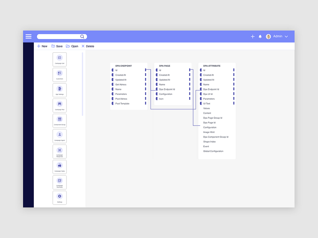 Campaign Flow by Vildan Ozturk Yilmaz on Dribbble