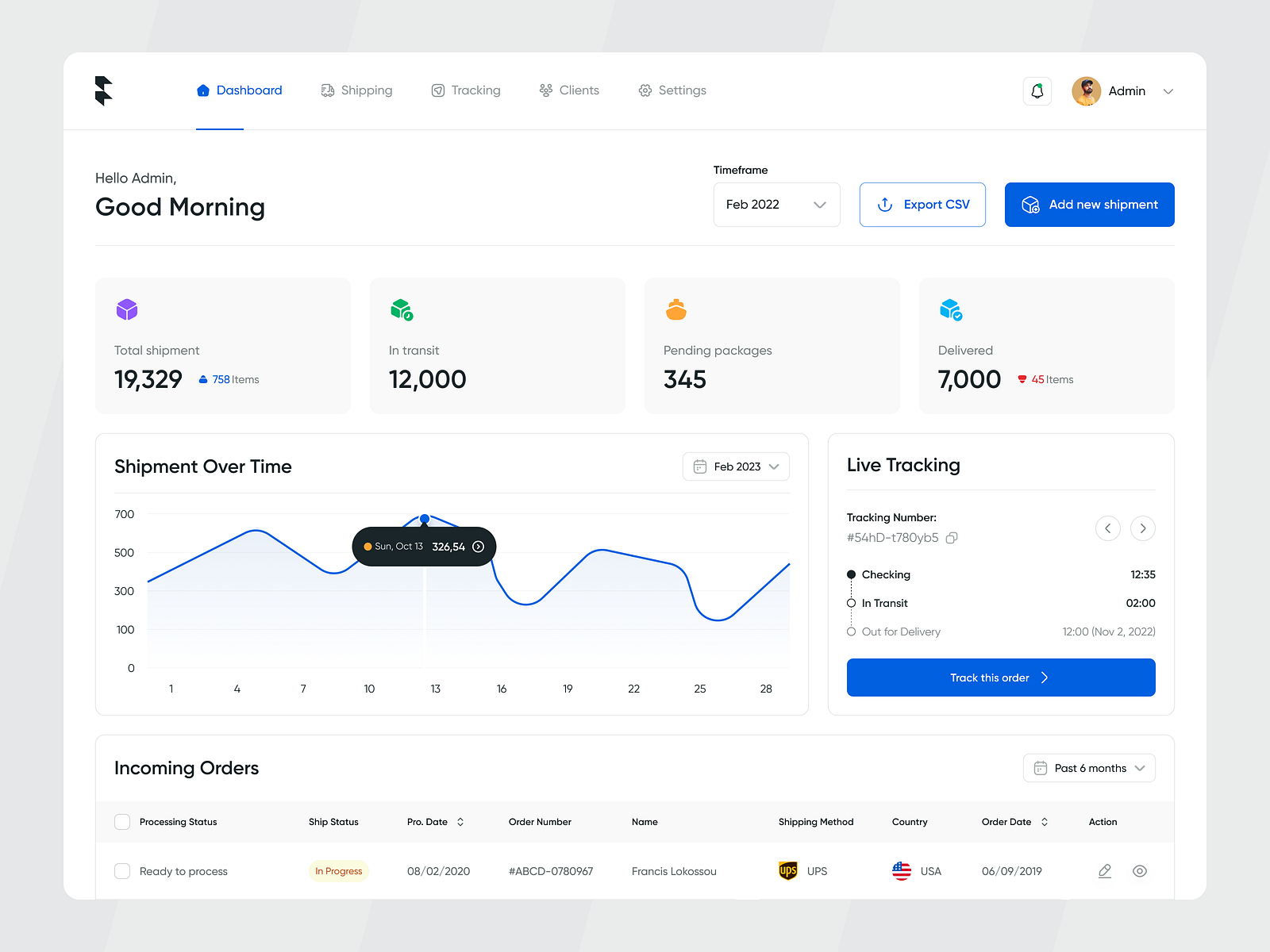 Cargo Shipping - Dashboard by Filllo Design Agency on Dribbble